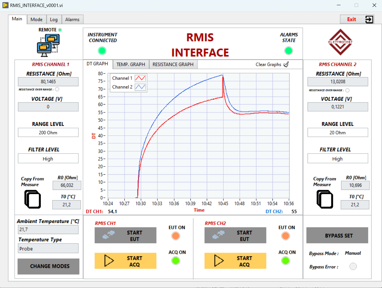 NUOVI SOFTWARE E DRIVER PER I PRODOTTI ELETTROTEST - Elettrotest